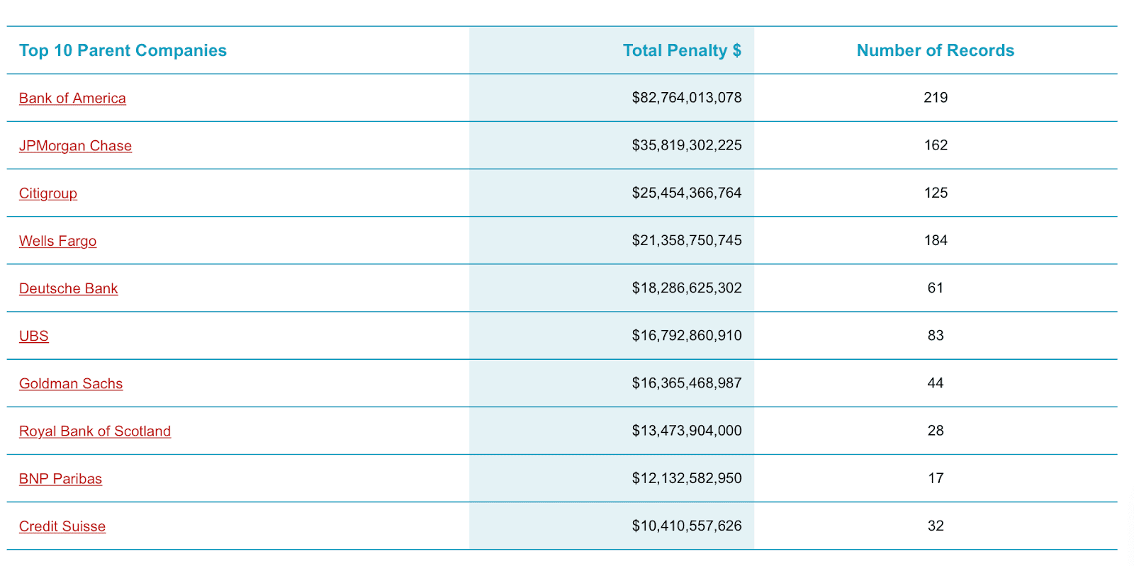 Why Violation Tracker is coming to the UK; and what it means for you ...